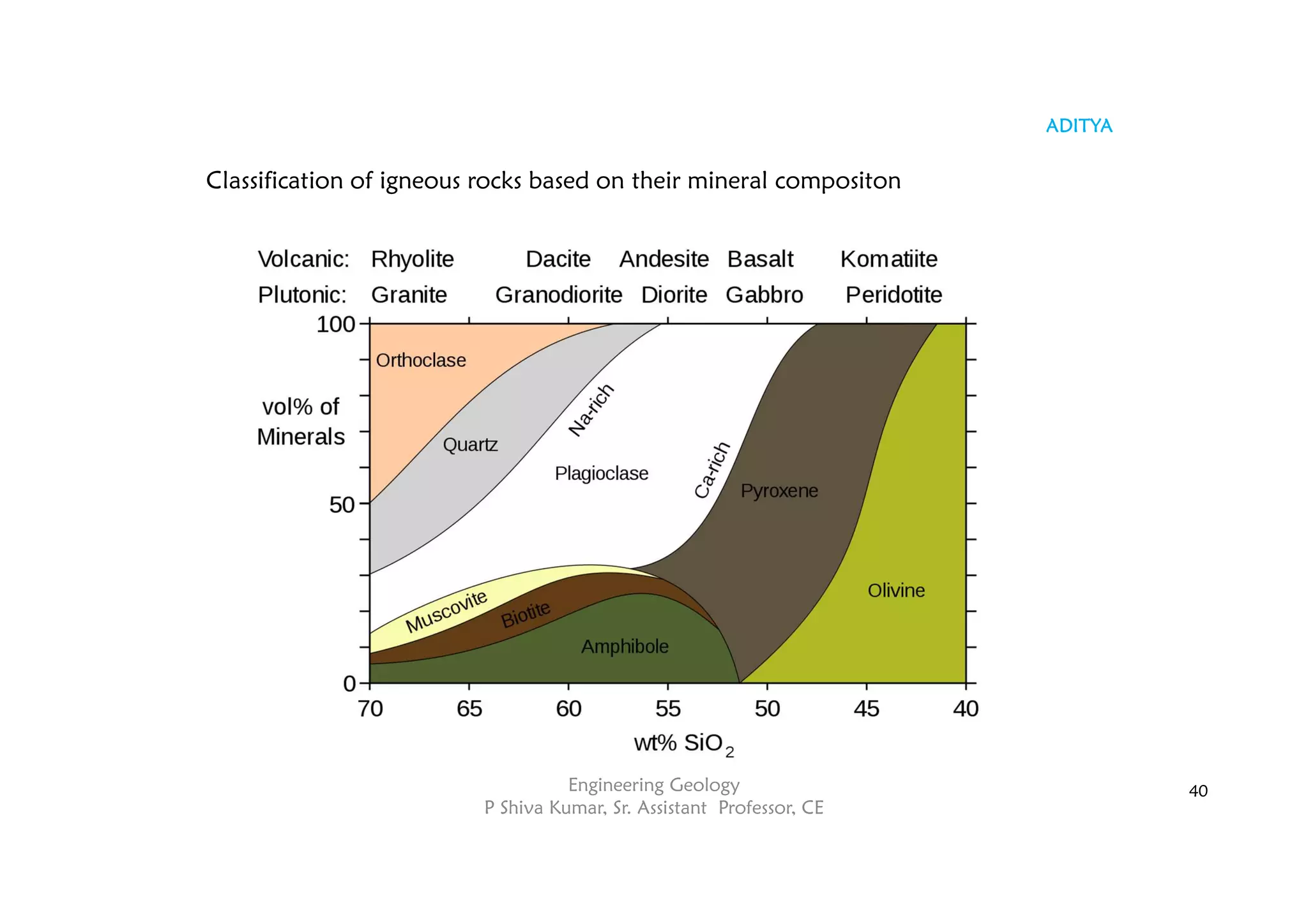 Engineering Geology Unit 2.pdf