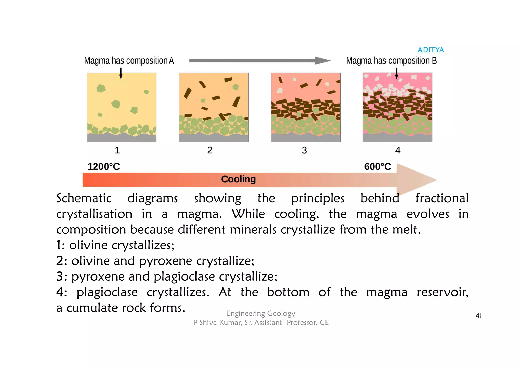 Engineering Geology Unit 2.pdf