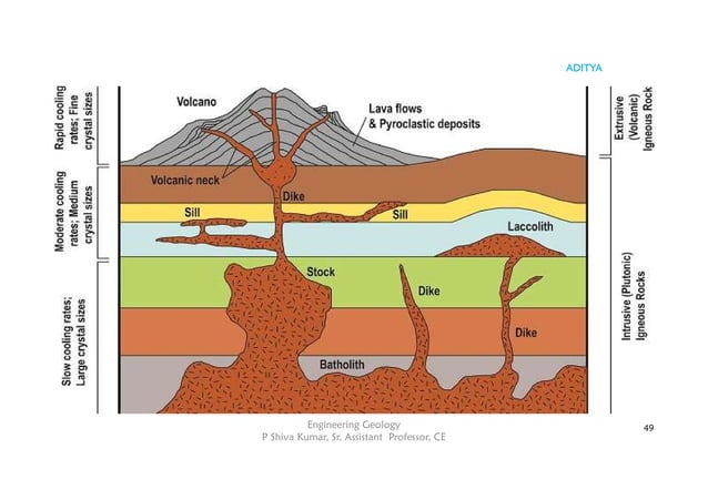 Engineering Geology Unit 2.pdf