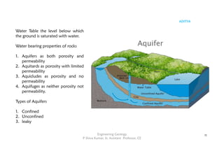 Engineering Geology Unit 4 Groundwater.pdf
