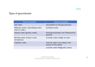 Engineering Geology Unit 4 Groundwater.pdf