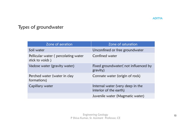 Engineering Geology Unit 4 Groundwater.pdf