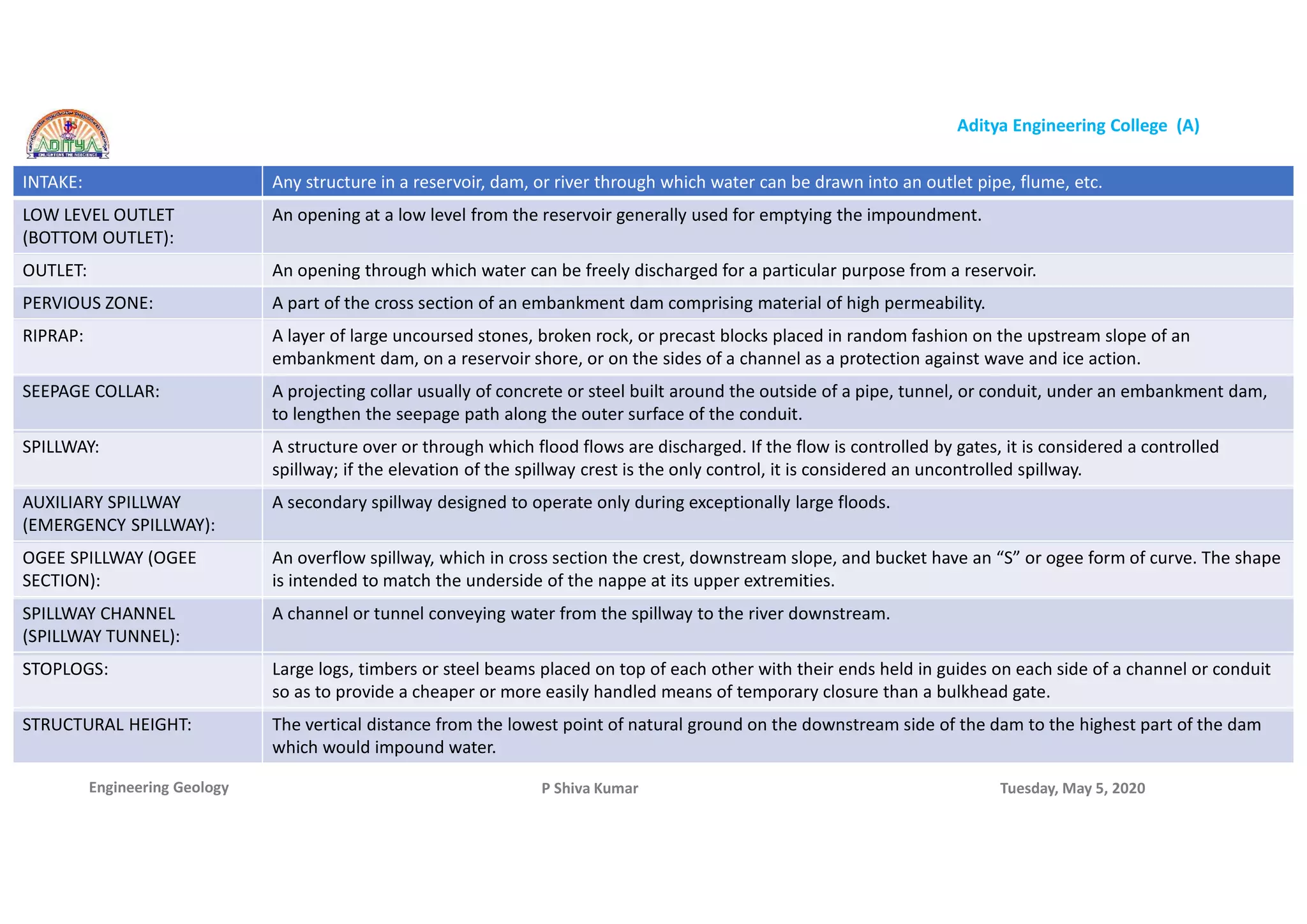 Engineering Geology Unit 5 Pdf