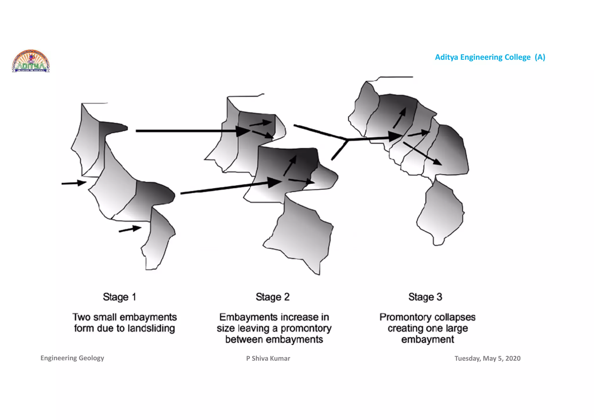 Engineering Geology Unit 5 Pdf