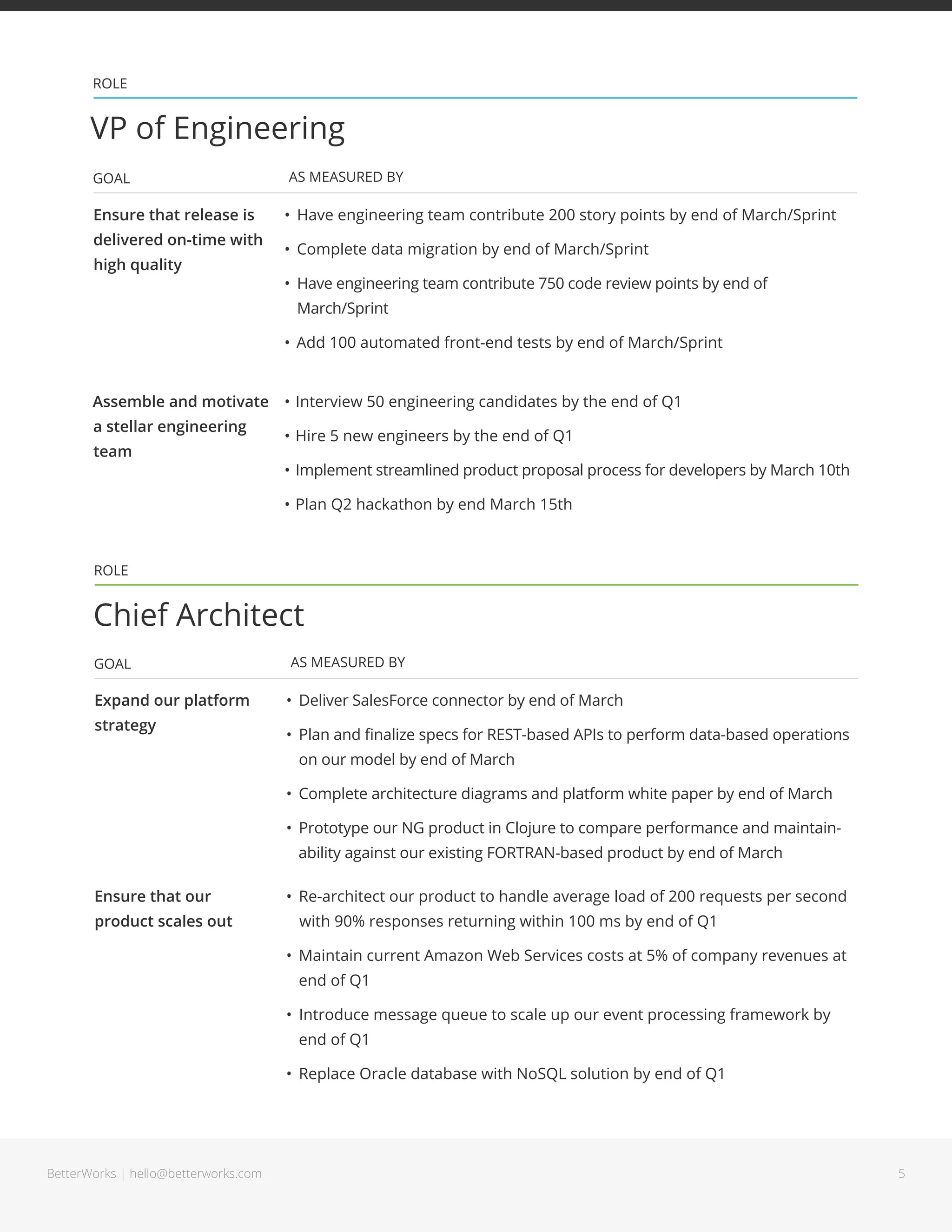 Goal Examples for Engineers | PDF