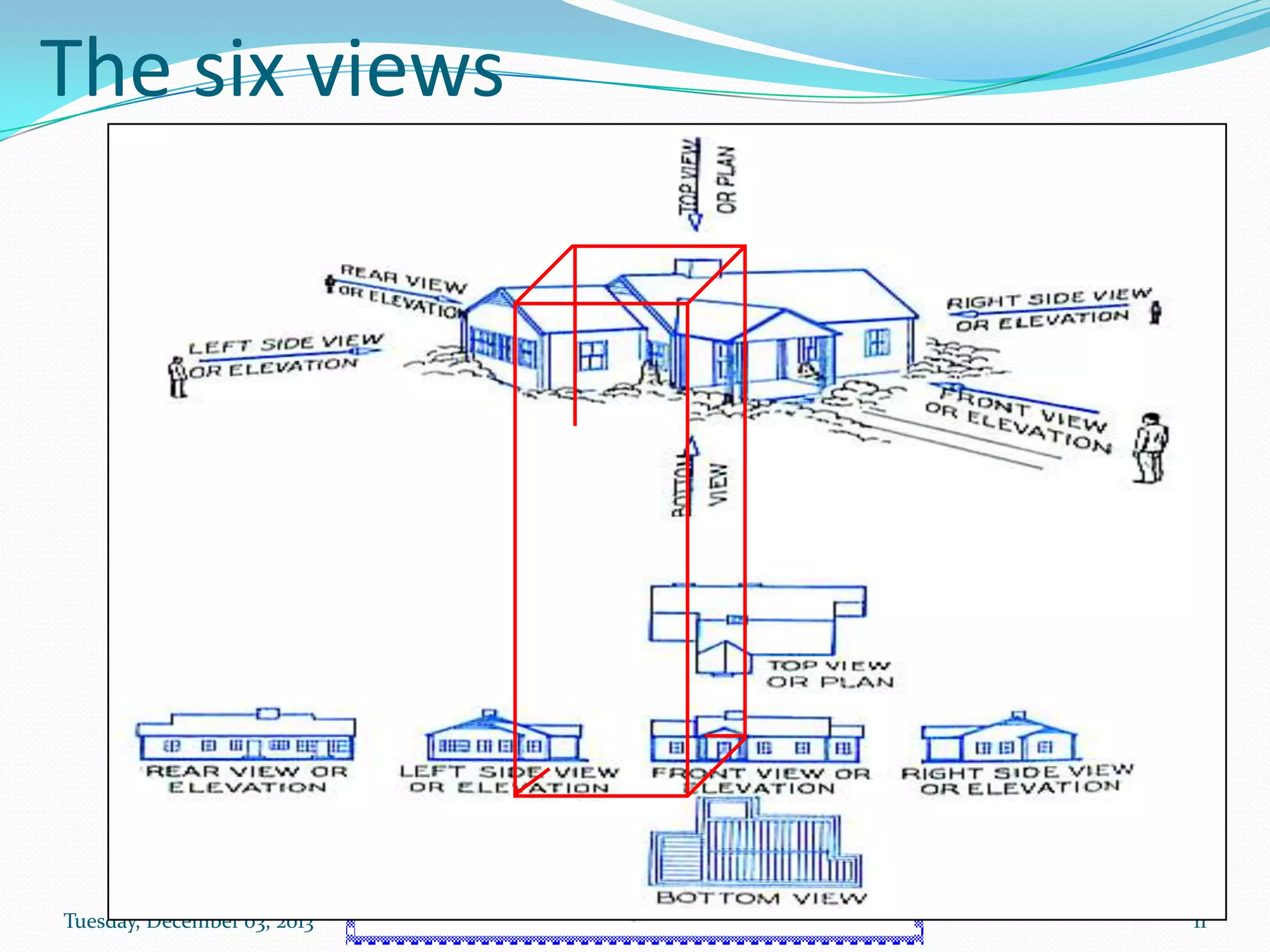Engineering graphics(orthographic projection) | PPTX