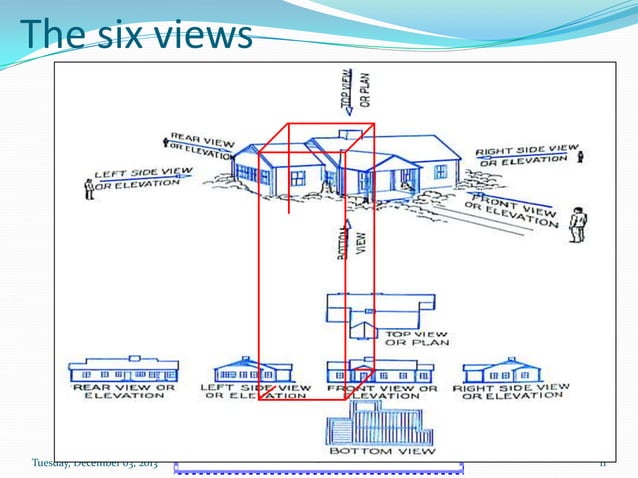 Engineering graphics(orthographic projection) | PPT