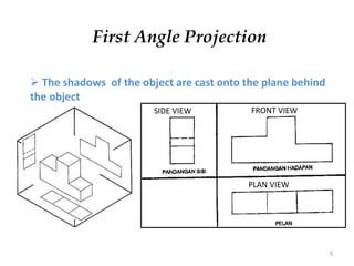 Engineering graphics | PPTX