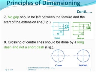 Engineering graphics | PPT