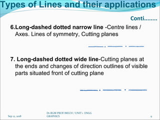 Engineering graphics | PPT