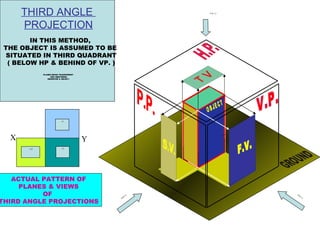 Engineering graphics basics | PPT