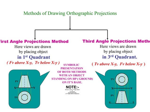 Engineering Graphics-basics.ppt