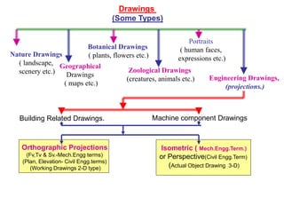 Engineering Graphics-basics.ppt