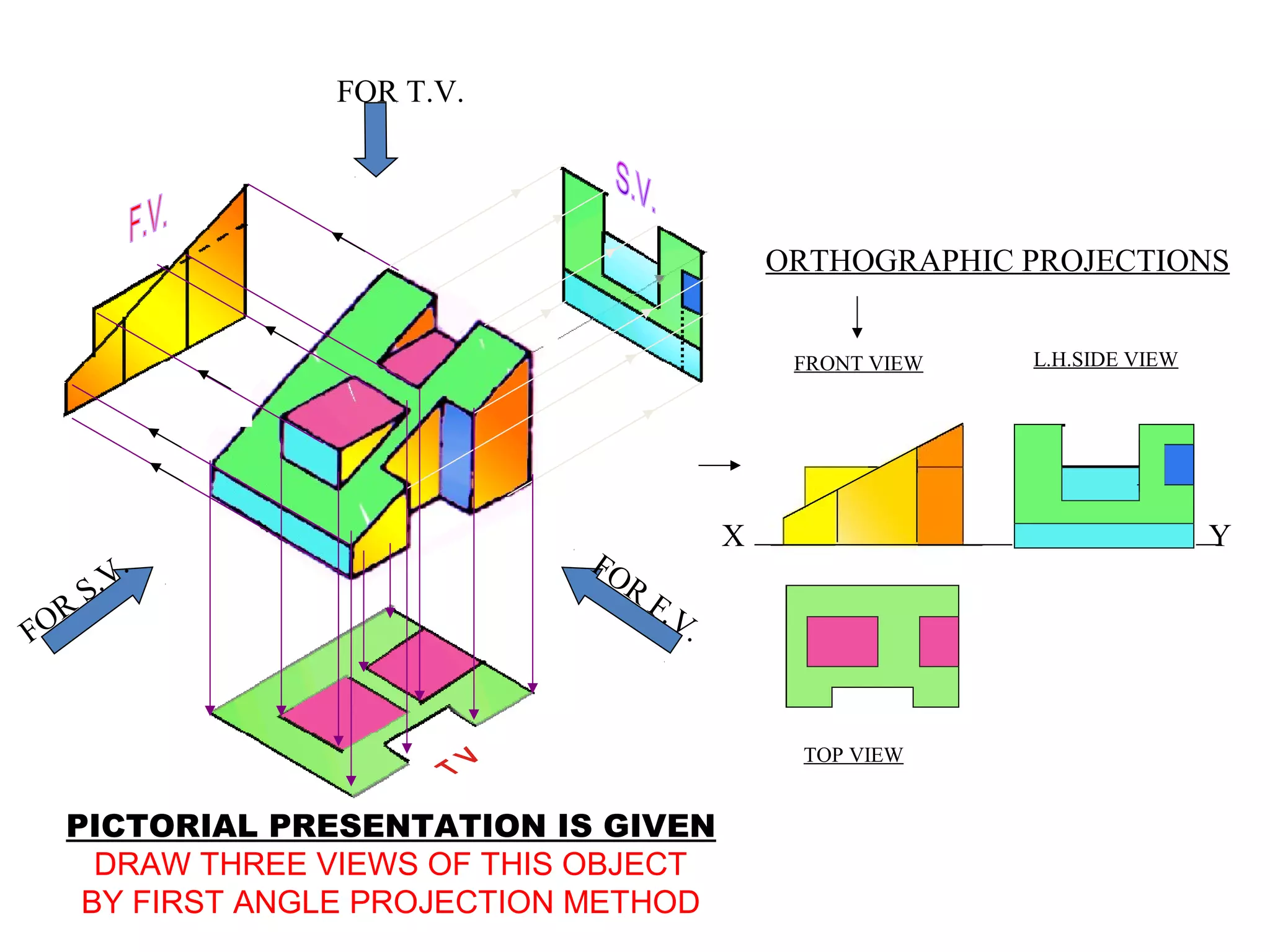 Engineering graphics free hand sketch | PPT