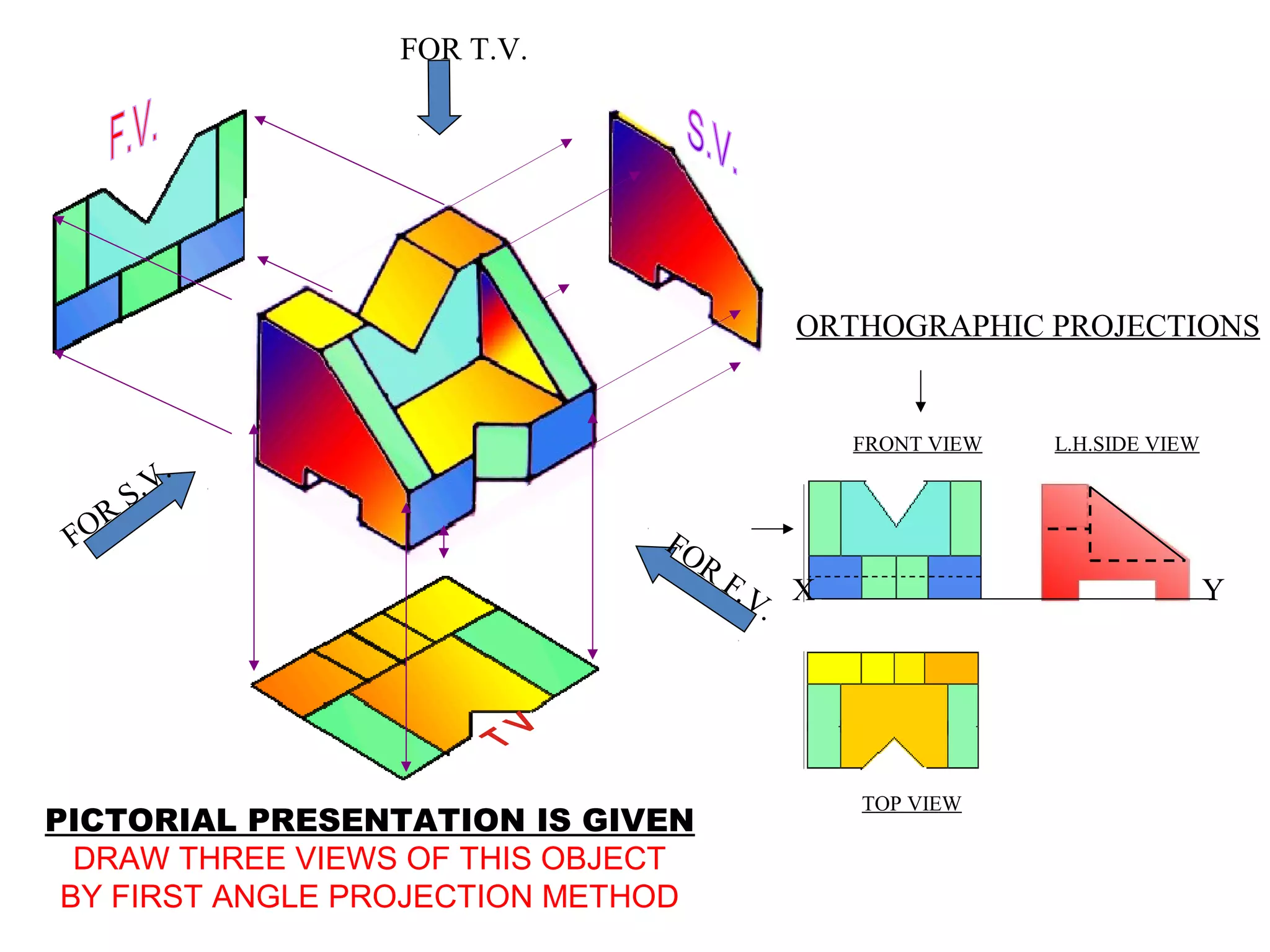 Engineering graphics free hand sketch | PPT