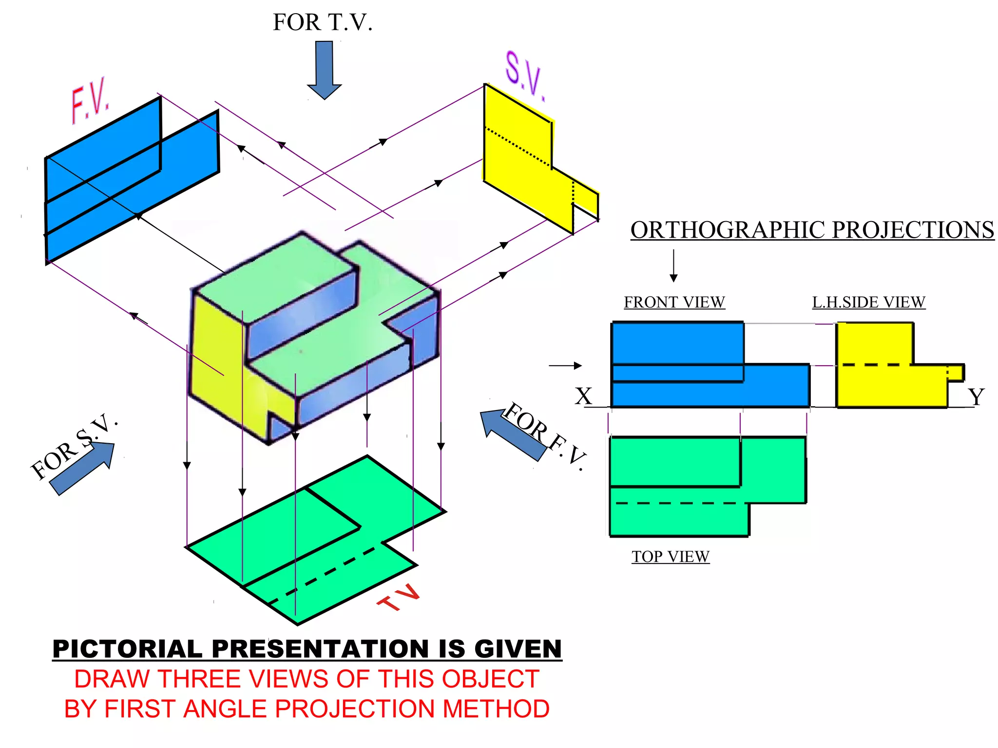 Engineering graphics free hand sketch | PPT