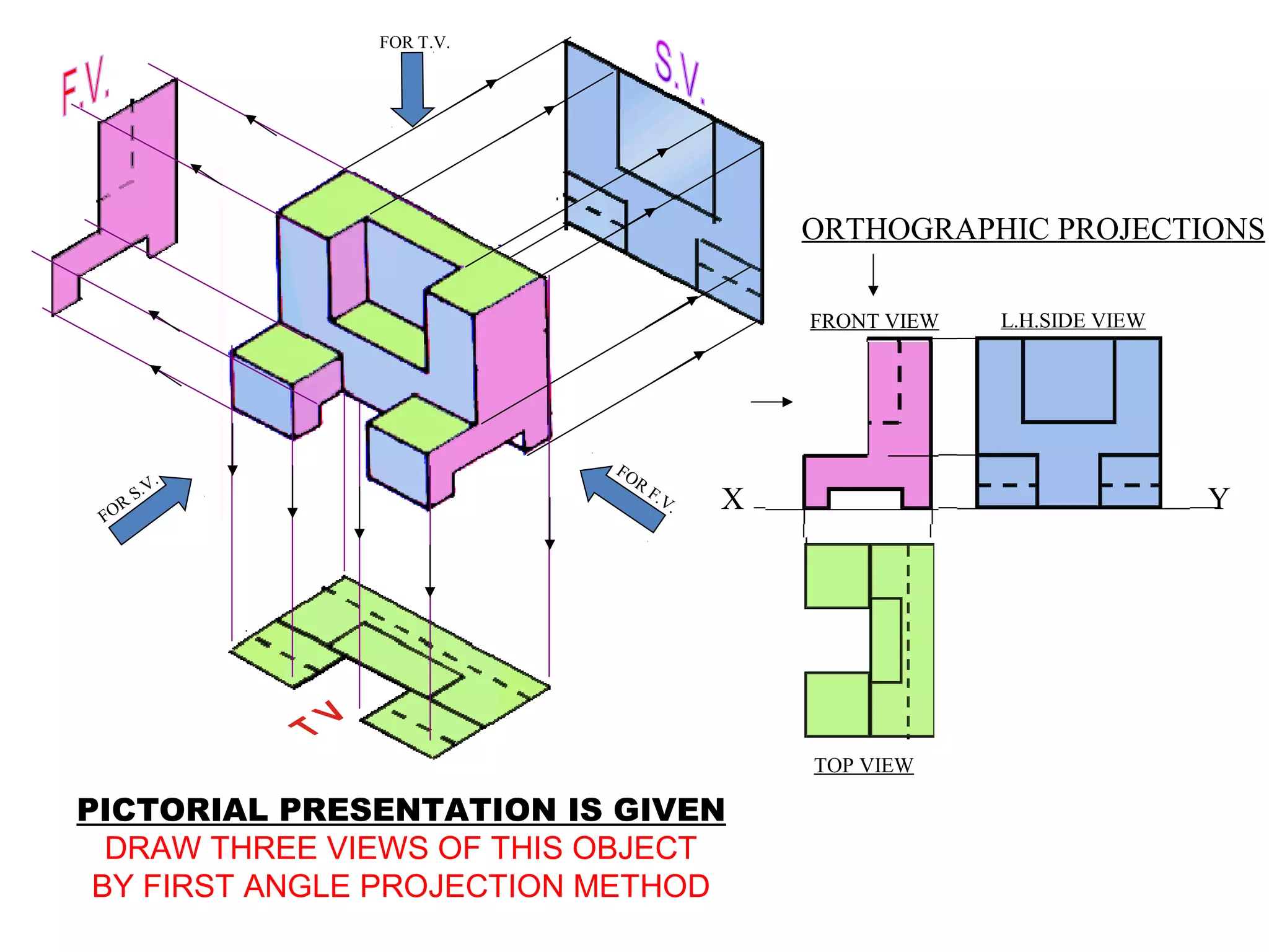 Engineering graphics free hand sketch | PPT
