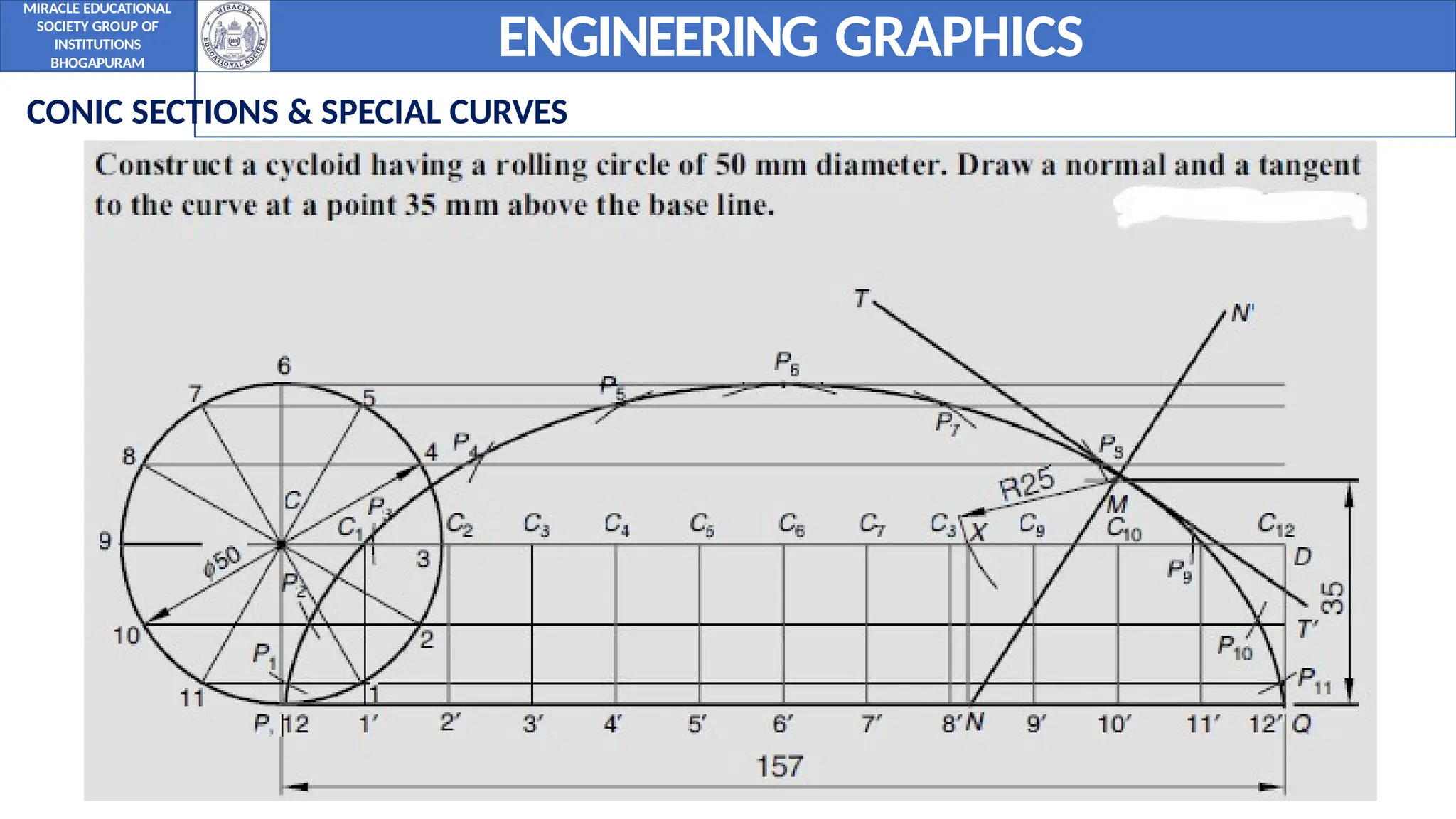 Engineering Graphics - Unit 1.pptx ellipse | PPTX