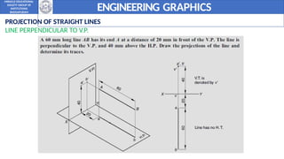 Engineering graphics Graphics - Unit 2.pptx
