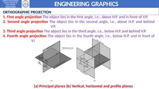 Engineering graphics Graphics - Unit 2.pptx