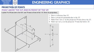 Engineering graphics Graphics - Unit 2.pptx