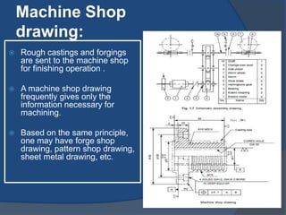 Engineering Graphics and Design | PPTX | Drawing and Sketching | Arts ...