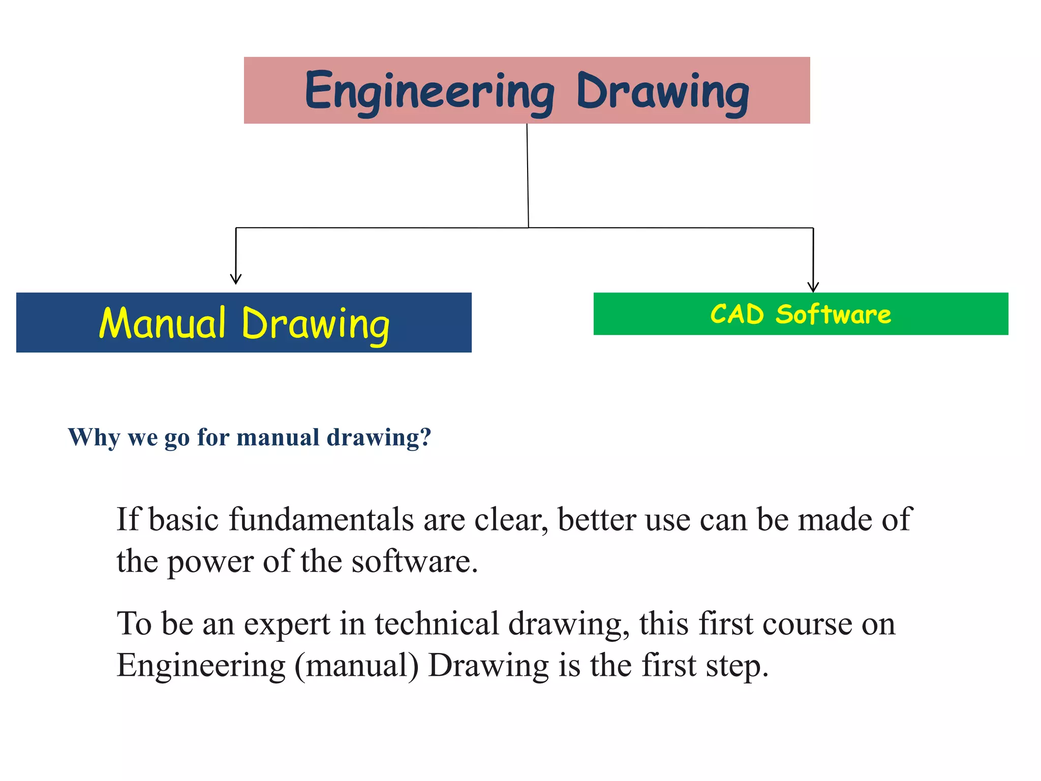 Engineering graphics basics | PPTX
