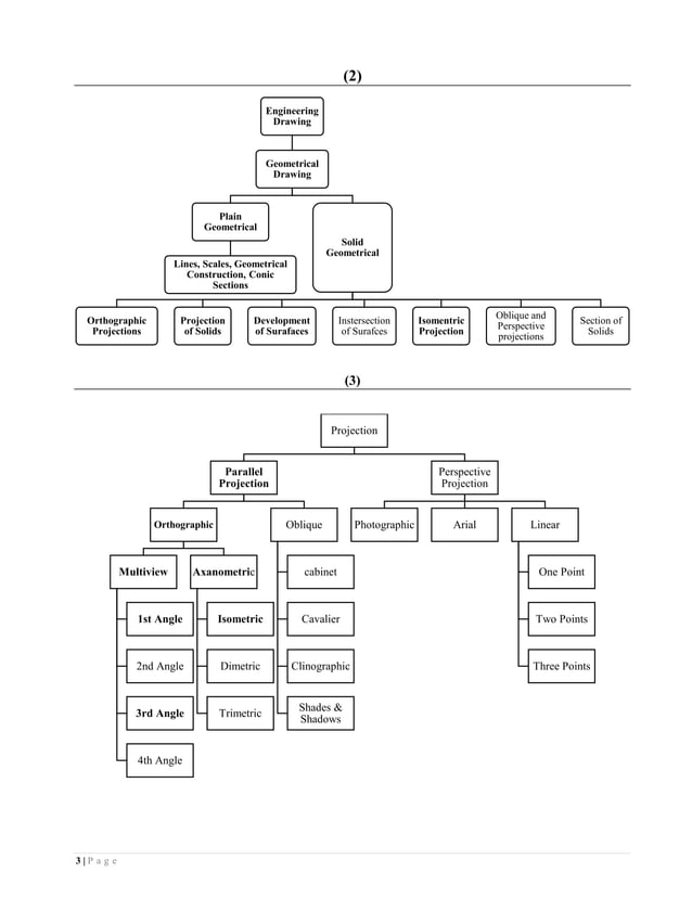 Classification Engineering graphics & design | PDF