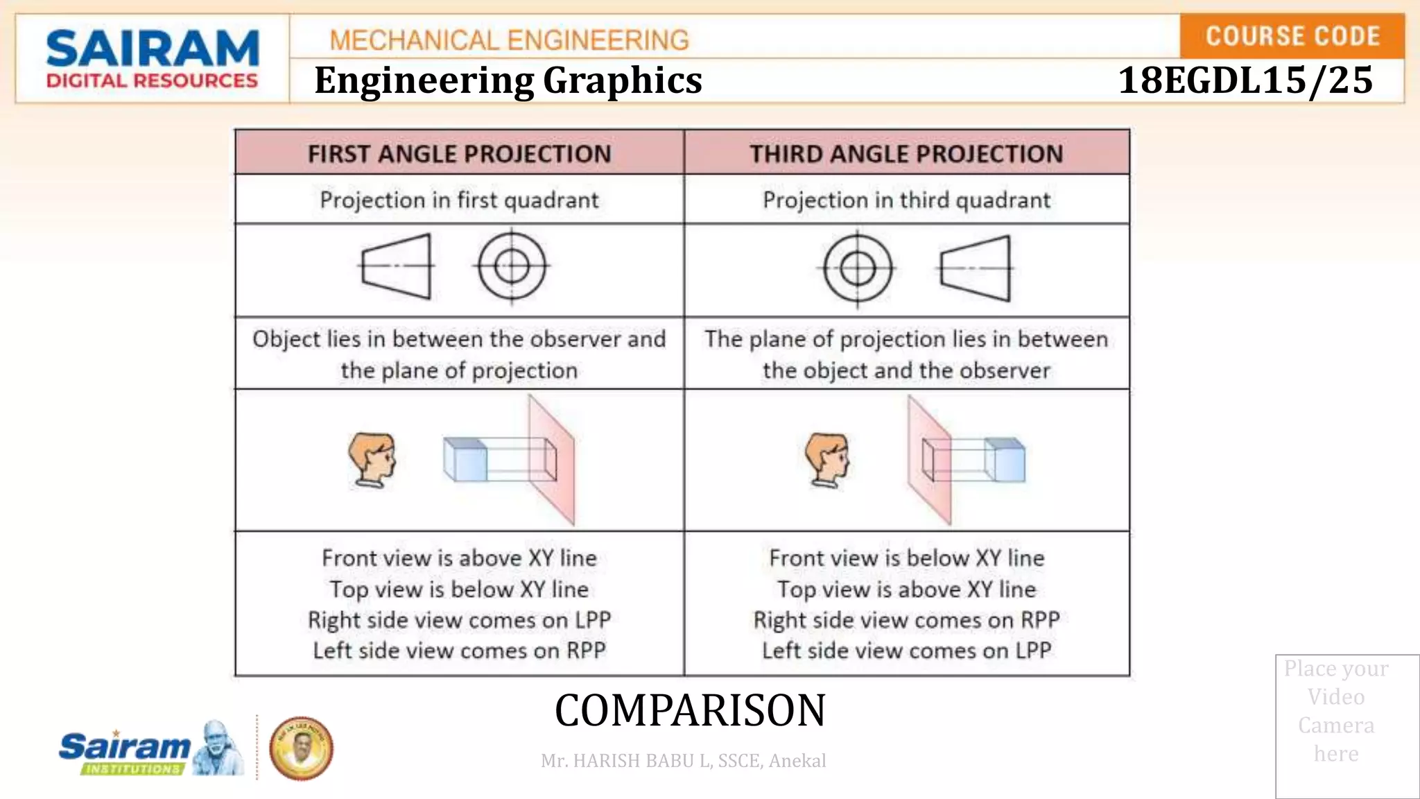 Engineering Graphics Introductionpptx 3 D Graphics Computer Software And Applications