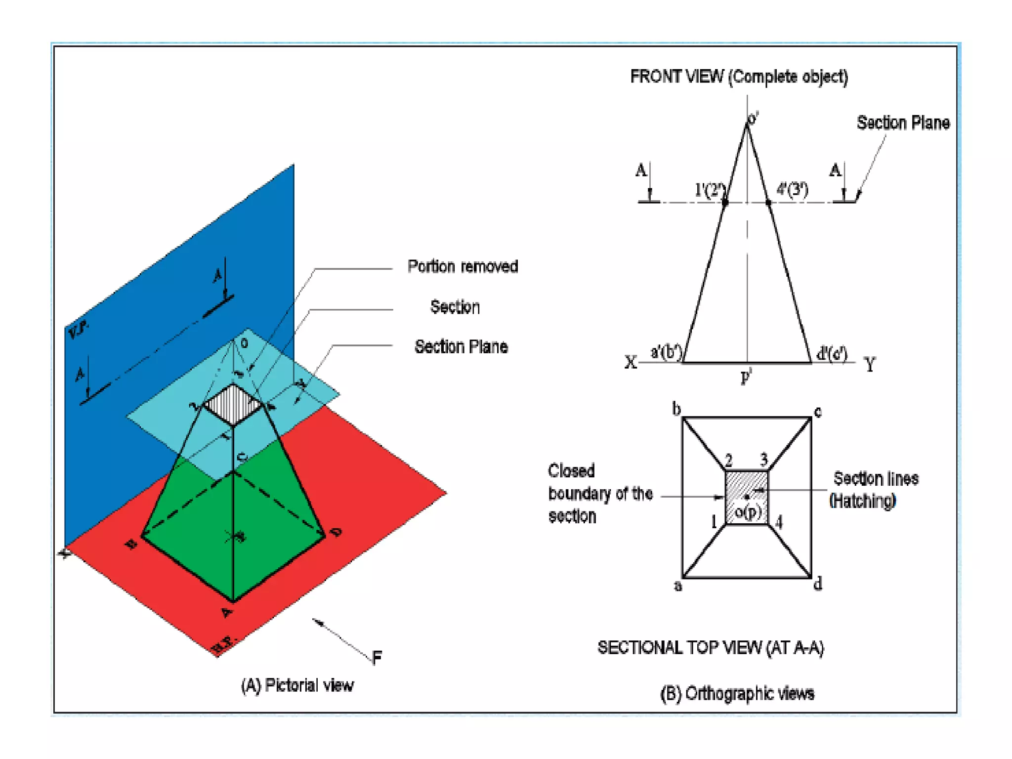 ENGINEERING GRAPHICS ppt.ppt