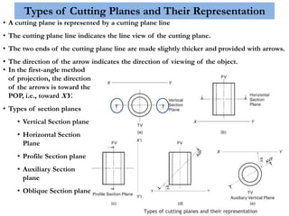 ENGINEERING GRAPHICS ppt.ppt