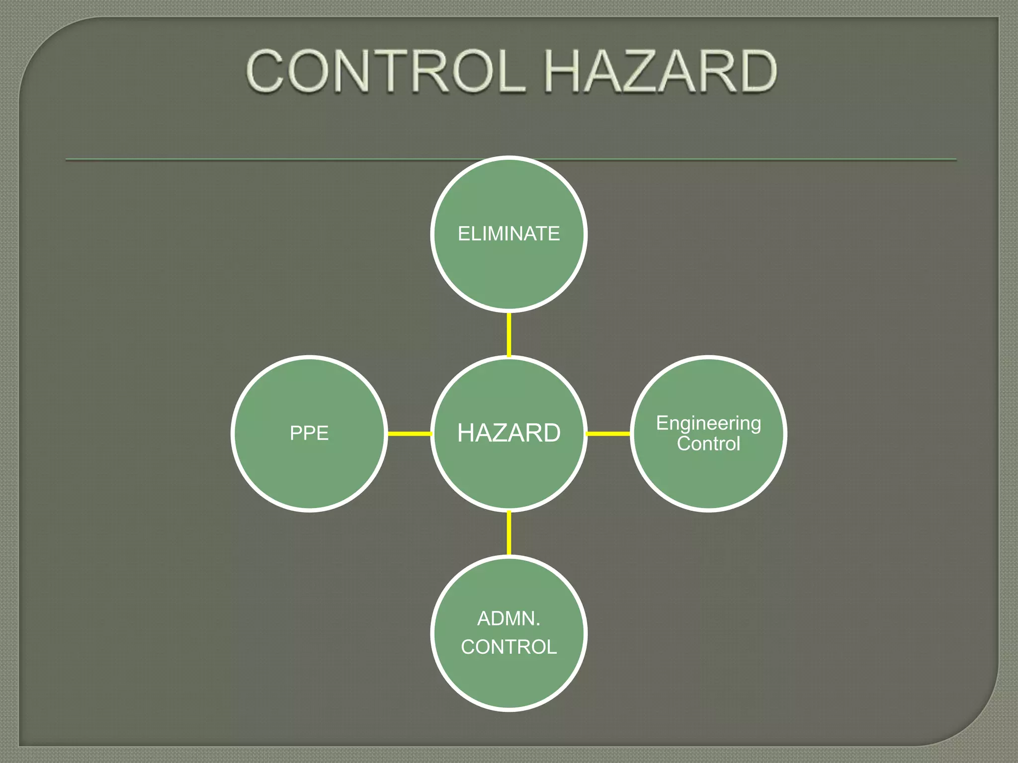 Engineering hazards | PPTX