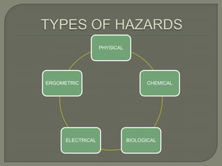 Engineering hazards | PPTX