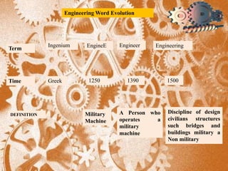 History of Engineering I Part | PPTX