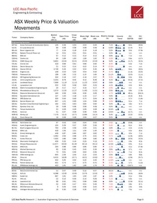 lcc asia pacific weekly engineering report edition 442 | PDF | Stocks and Bonds | Personal Investing