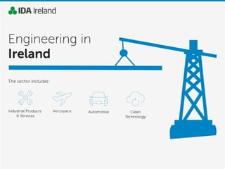 Engineering in Ireland infographic | PPT