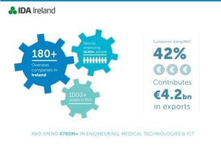 Engineering in Ireland infographic | PPT