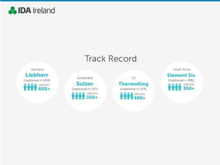 Engineering in Ireland infographic | PPT