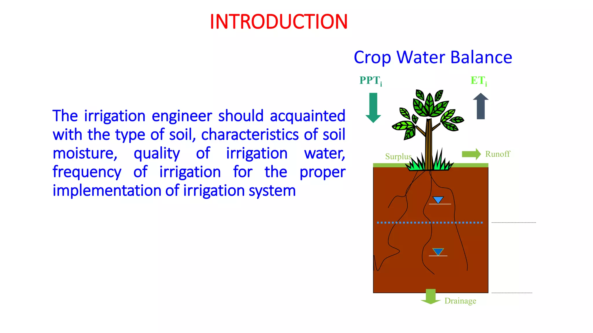 Engineering Irrigation Ch.2 Water Requirement of crops and soil-water ...