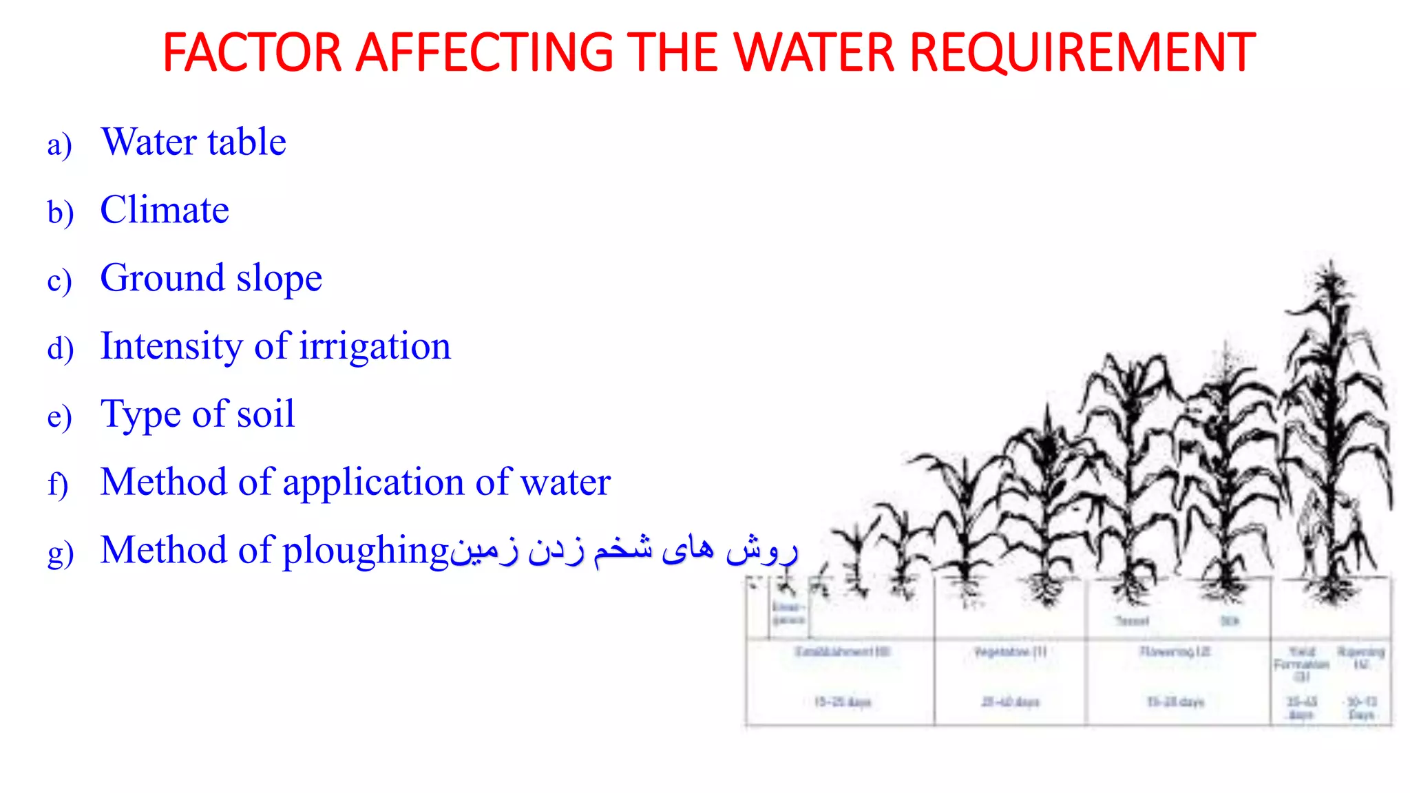 Engineering Irrigation Ch.2 Water Requirement of crops and soil-water ...