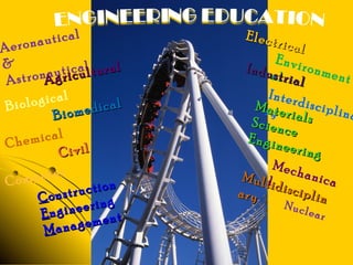Engineering is everywhere | PPT