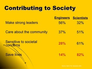 Engineering is everywhere | PPT