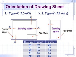 Engineeringl drawing lecture | PPTX