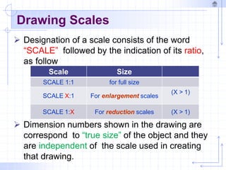 Engineeringl drawing lecture | PPTX