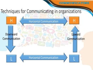 Engineering management- communicating | PPTX