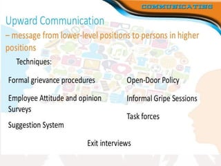 Engineering management- communicating | PPTX