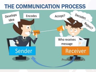 Engineering management- communicating | PPTX