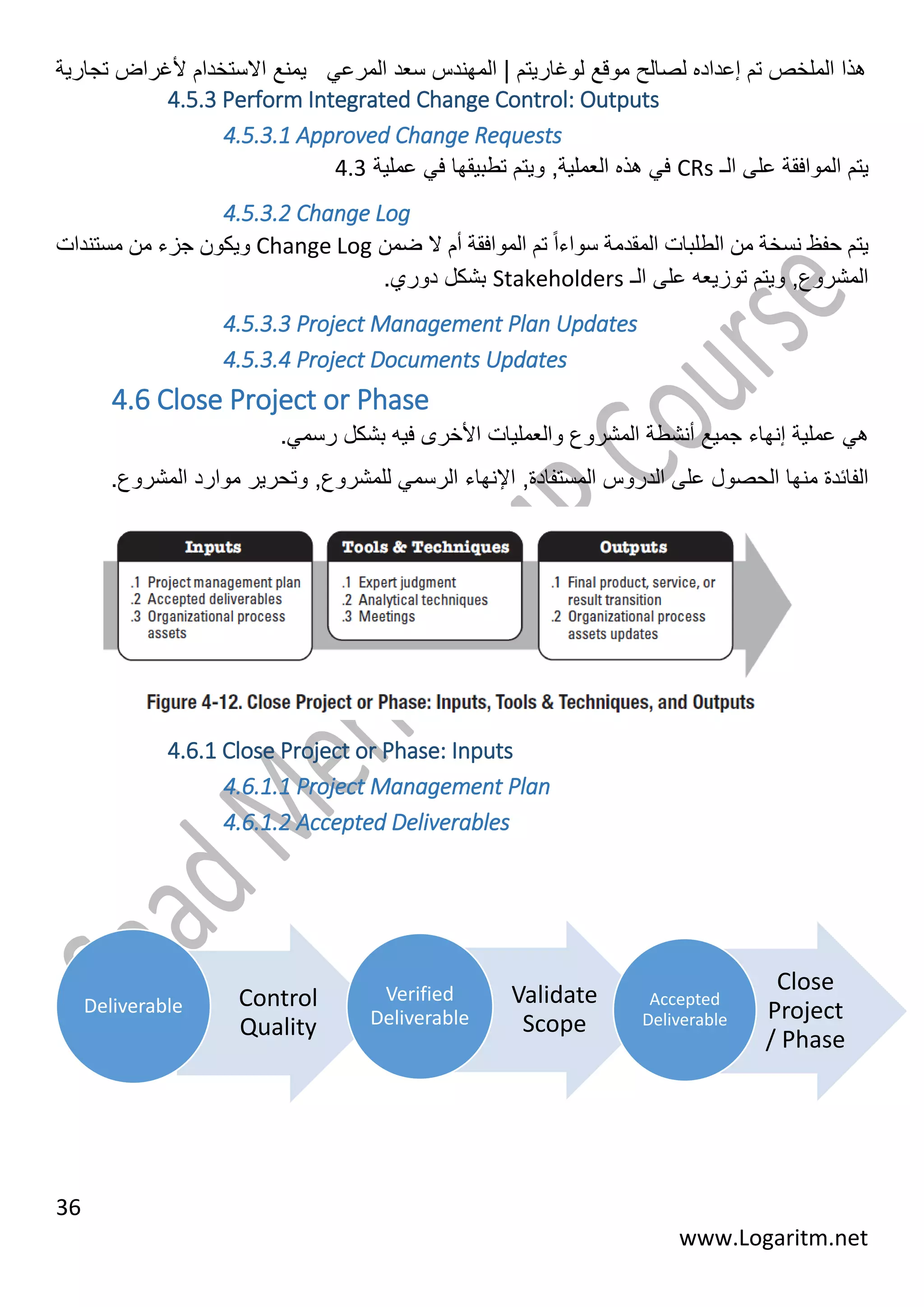 (Engineeringmanagement.info) pmbok summary | PDF