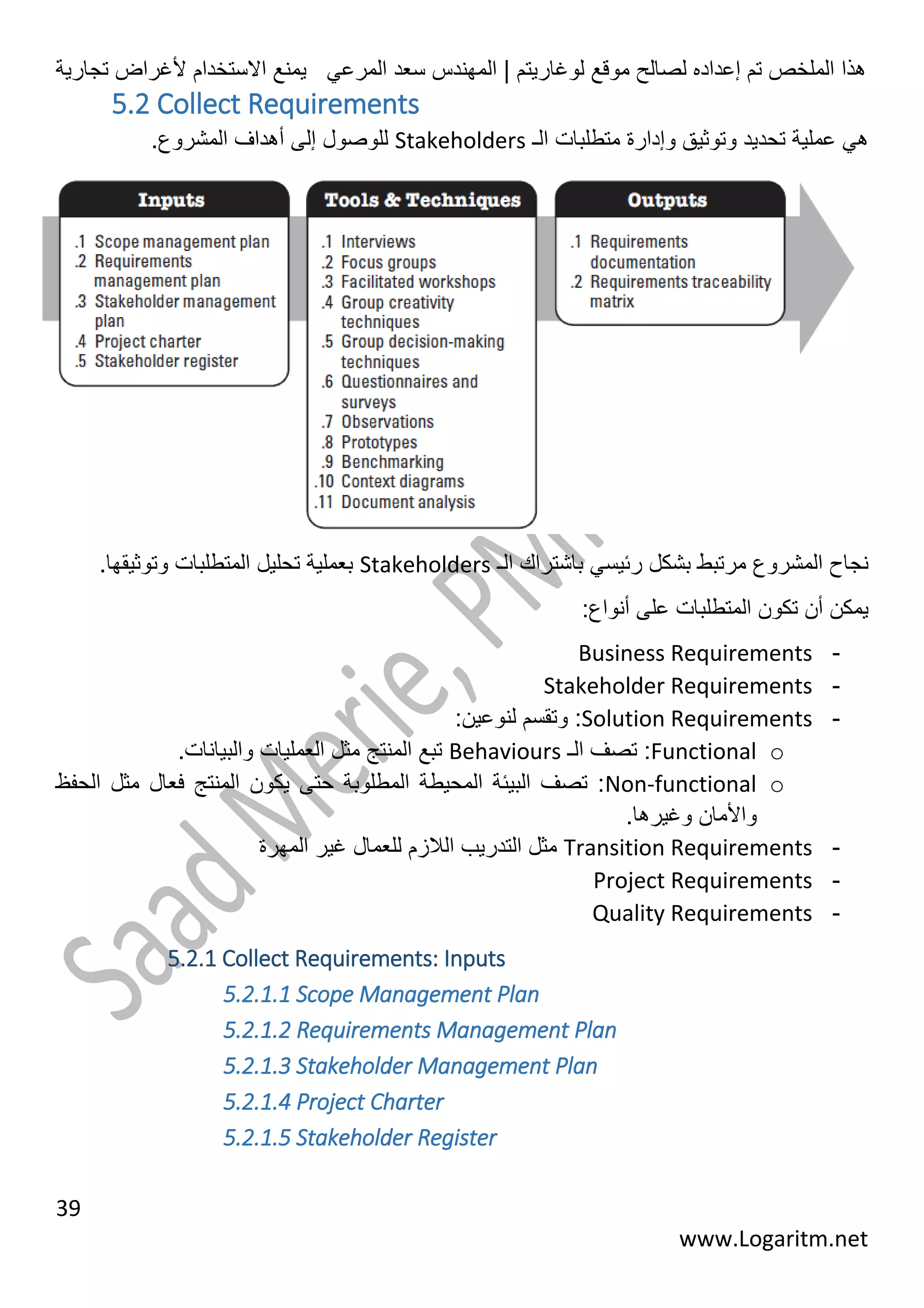 (Engineeringmanagement.info) pmbok summary | PDF
