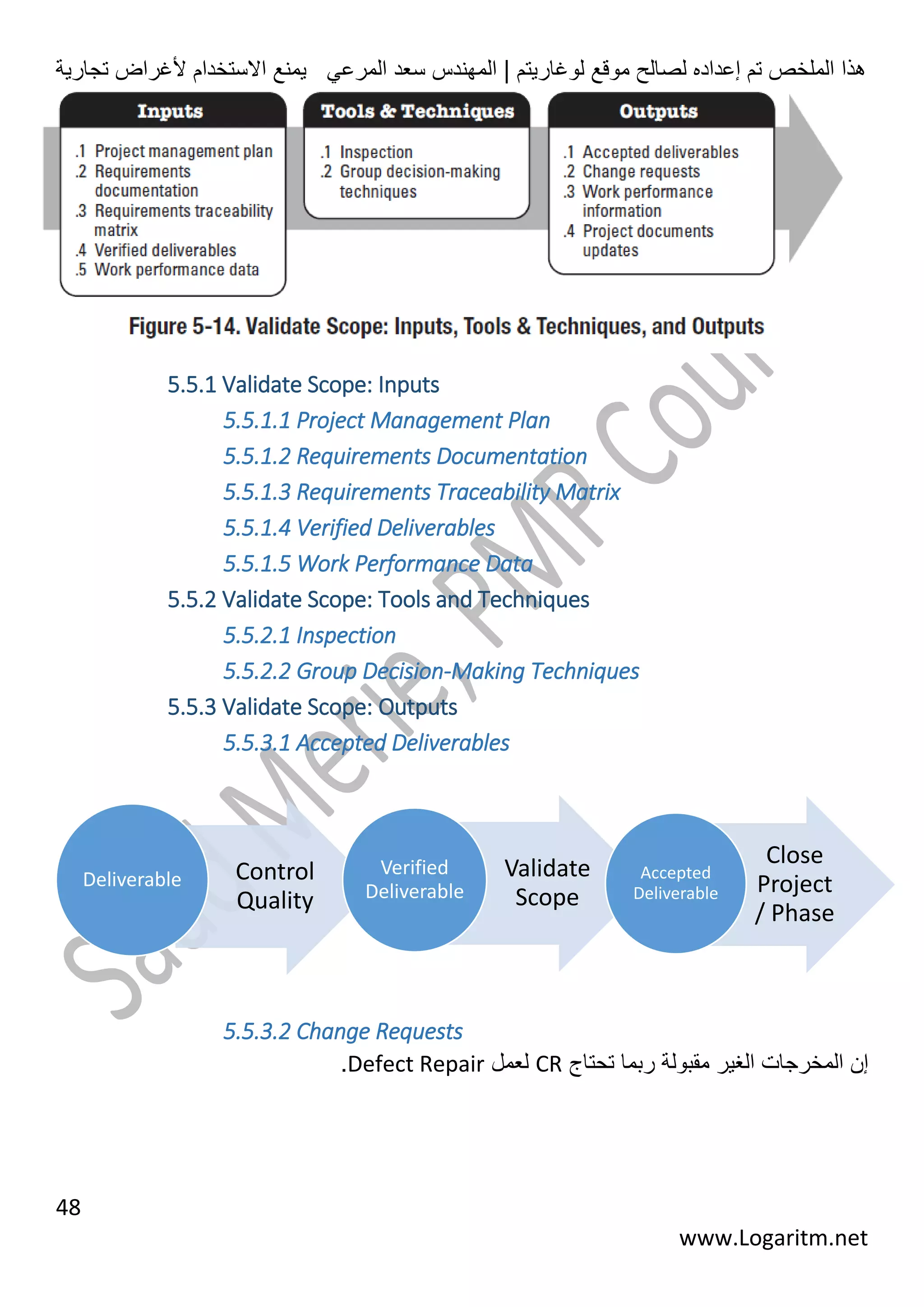 (Engineeringmanagement.info) pmbok summary | PDF